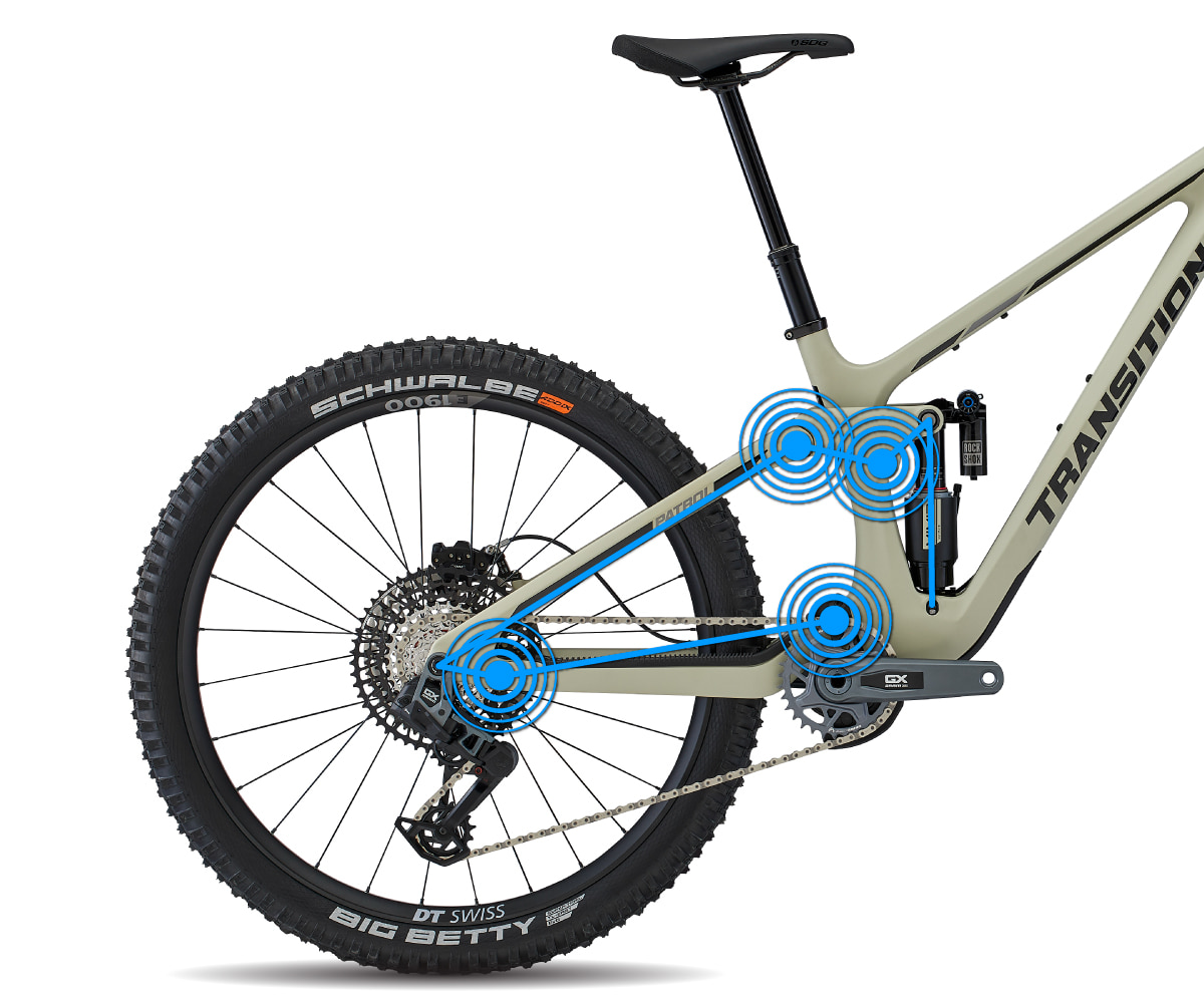 Windwave B2B - Transition Patrol Alloy MTB Frame Set