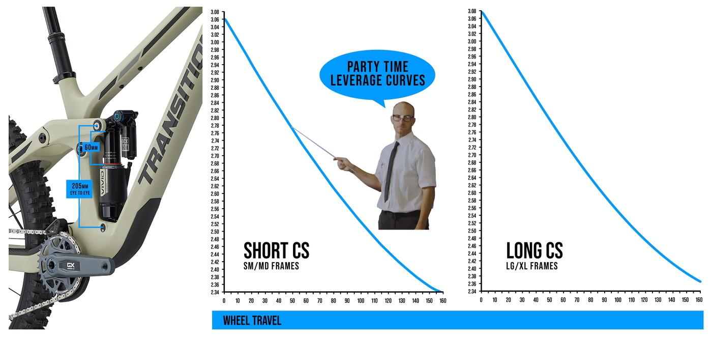 Windwave B2B - Transition Patrol Alloy MTB Frame Set